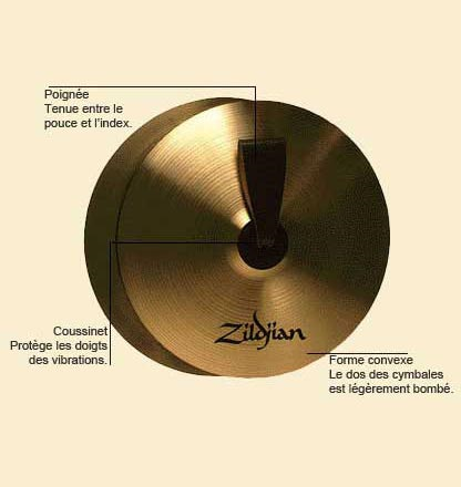 FMP Presanse - cymbale