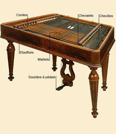 FMP Presanse - cymbalum