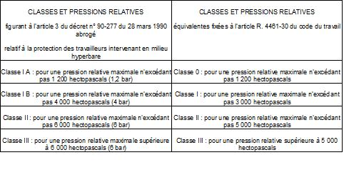 FMP Presanse - milieu hyperbare
