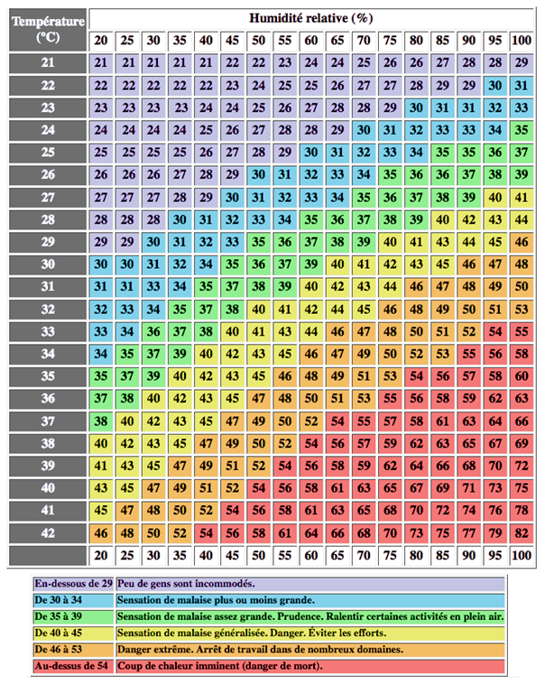 FMP Presanse - ambiance thermique chaude interieure