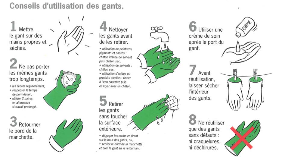 FMP Presanse - porter des gants adaptés au risque chimique