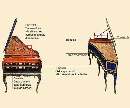 FMP Presanse - clavecin