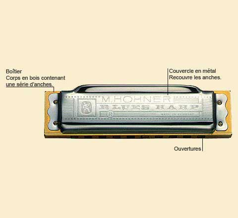 FMP Presanse - harmonicas