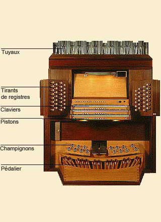 FMP Presanse - orgue, orgue de barbarie, harmonium